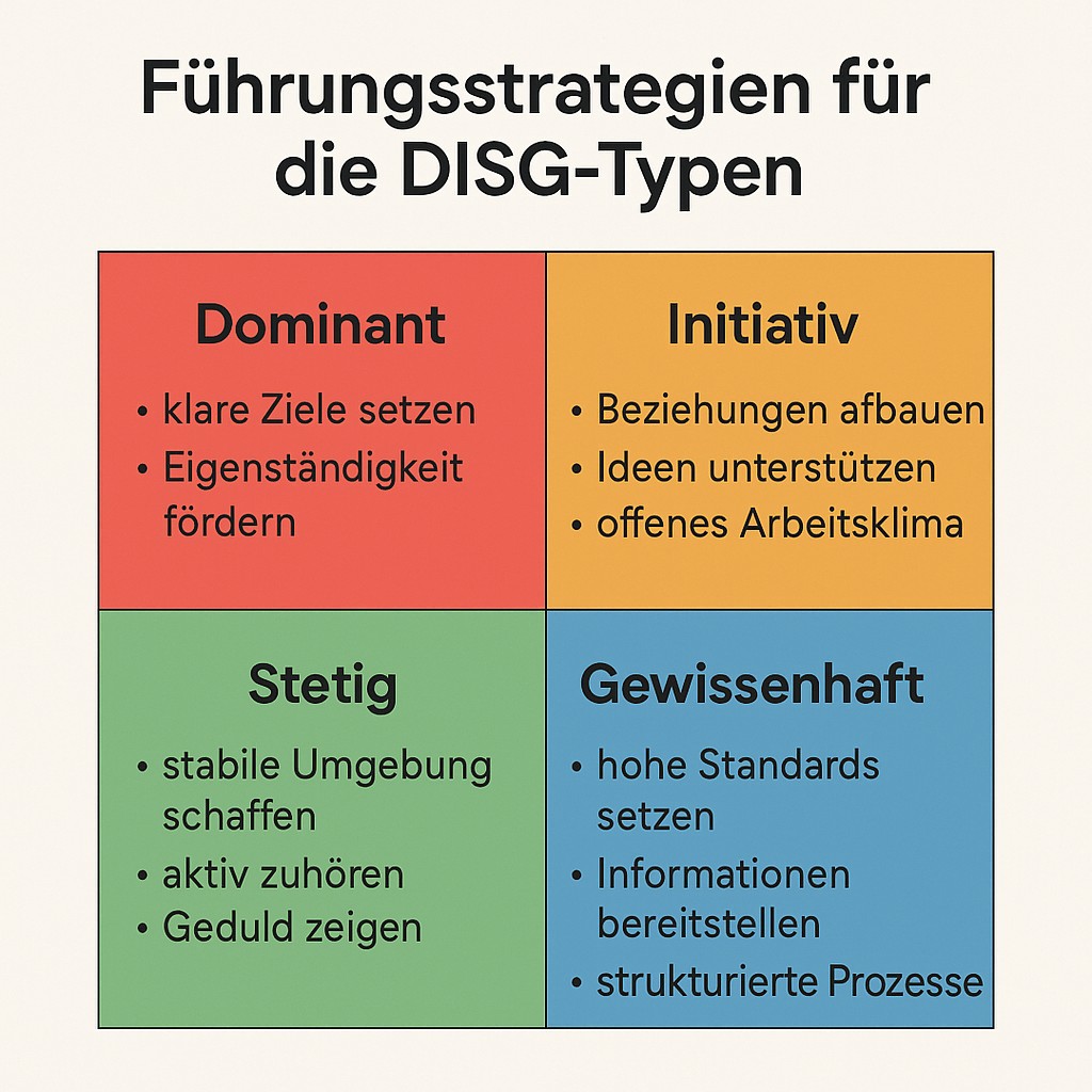 Führung mit DISG: So entwickelst du deinen echten Leadership-Stil - Home